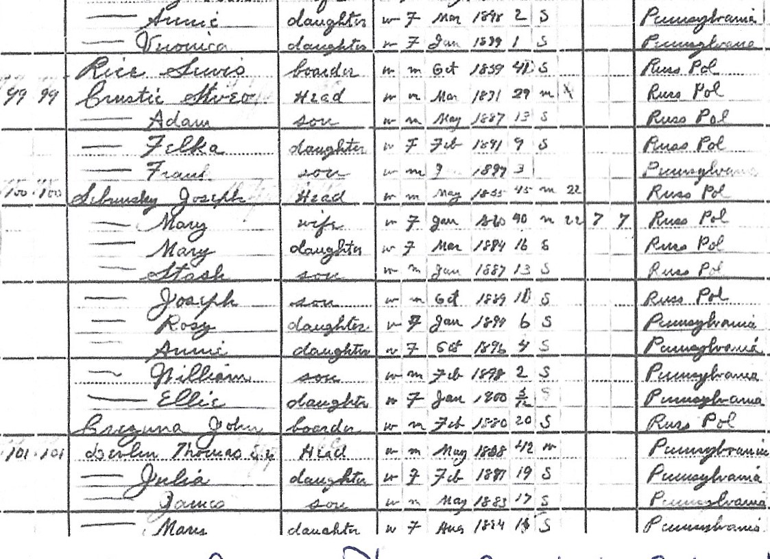 The Pawlak Past – Stories of the Pawlak and Lubinsky families including ...